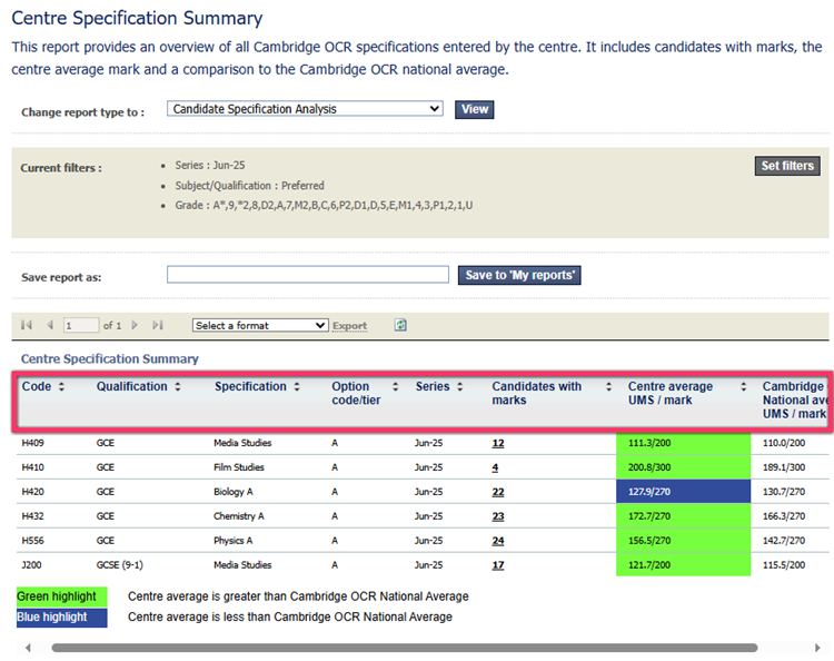 Centre specification summary report